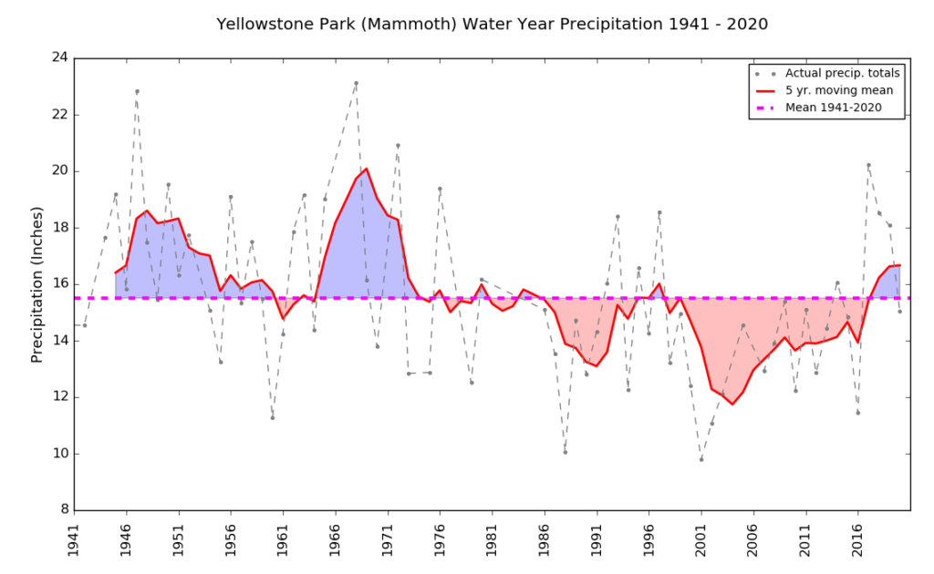 Science Communication: ClimateAnalyzer.org – Northern Rockies ...