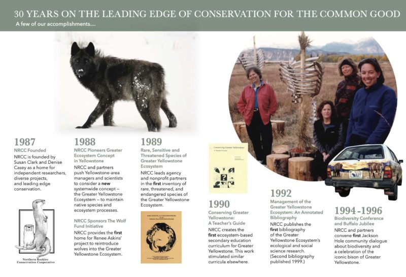 History – Northern Rockies Conservation Cooperative