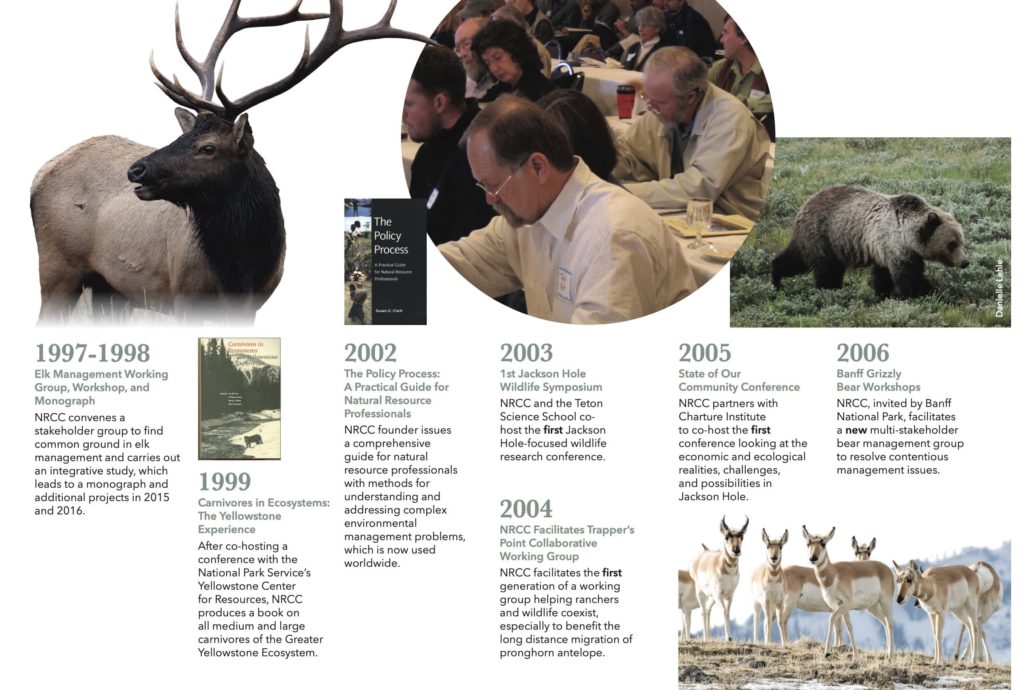 History – Northern Rockies Conservation Cooperative