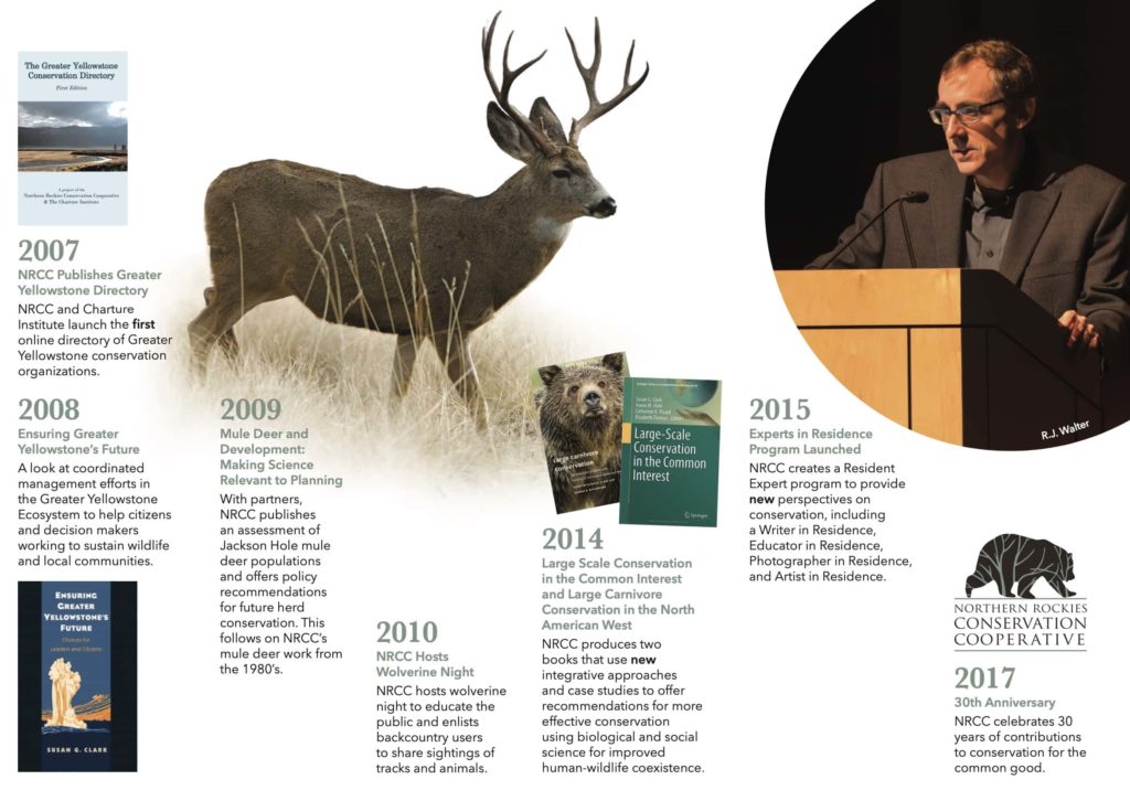 History – Northern Rockies Conservation Cooperative